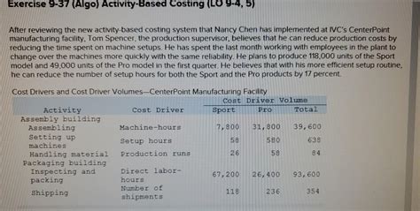 Solved Exercise 9 37 Algo Activity Based Costing Lo 9 4