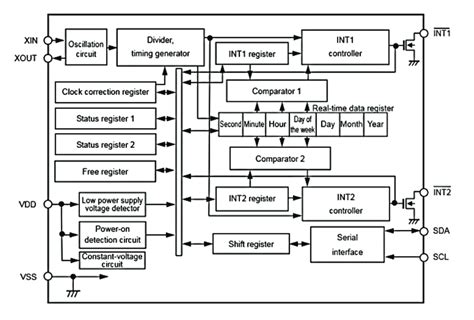 Role Of Real Time Clocks In Modern Electronics Utmel