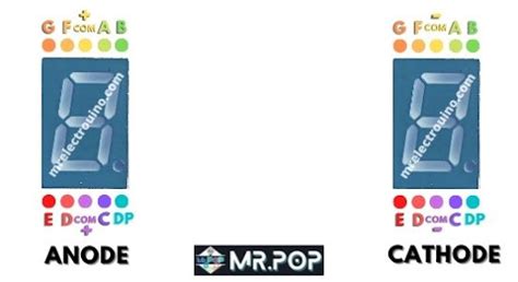 Arduino 7 Segment Display Counter Rotary Encoder