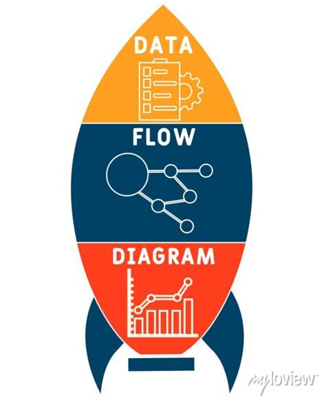 Dfd Data Flow Diagram Acronym Technology Concept Background Canvas Prints For The Wall