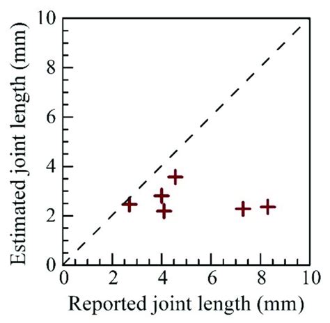 Analytically Calculated And The Corresponding Experimentally Measured