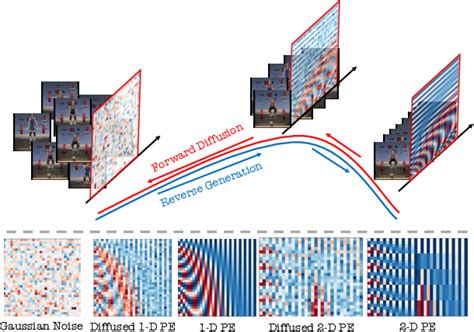Solving Masked Jigsaw Puzzles With Diffusion Vision Transformers