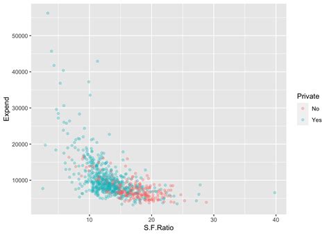 9 Support Vector Machine Methods Stat 427627 Statistical Machine Learning Lecture Notes