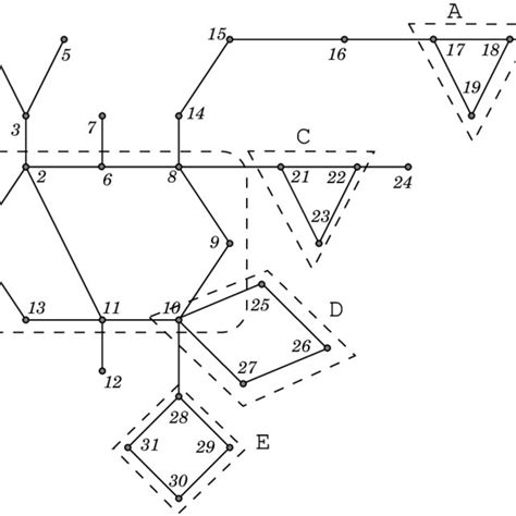 Example Of Input Graph Seen As A Tree Of Biconnected Components Download Scientific Diagram