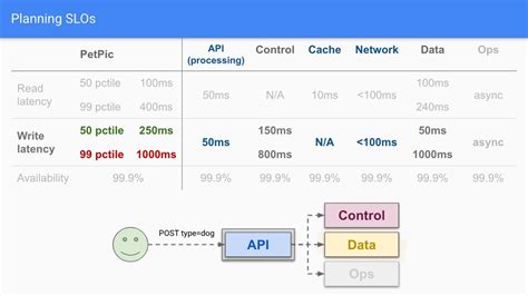 Pitfalls And Patterns In Microservice Dependency Management