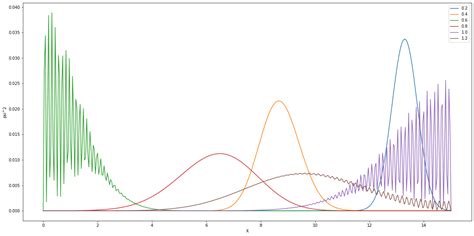 Matplotlib 绘图颜色自动选择 Plt Plot可以自动设置颜色吗 Csdn博客