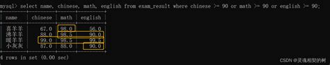 期末复习总结【mysql】库和表的基本操作 增删改查curd简要说明mysql数据库和表的基本操作 Csdn博客