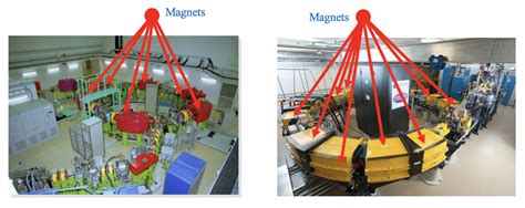 Proton Therapy Behind The Scenes Oncolink