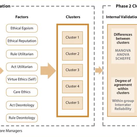 Taxonomy Development Process Download Scientific Diagram