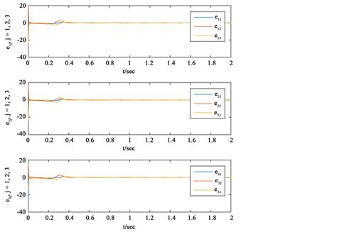Modified Function Projective Synchronization Of Complex Networks With