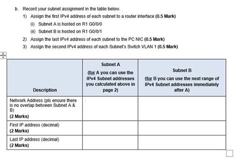 solved a the host ip address given to you is
