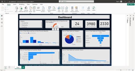 anushka on linkedin dataanalytics dashboard datavisualization