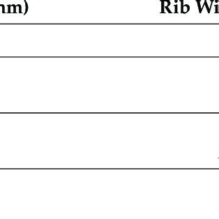 Case Setting Of The Variable Structure Parameters Download Scientific Diagram