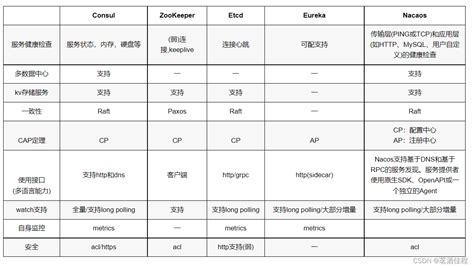 Java技术面 Csdn博客