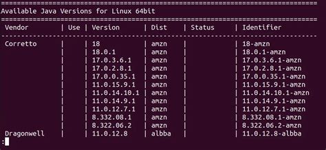 How To Install JDK On Ubuntu 22 04 Its Linux FOSS