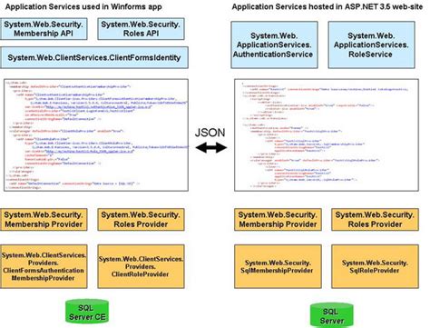Implementing Application Security With Client Application Services In