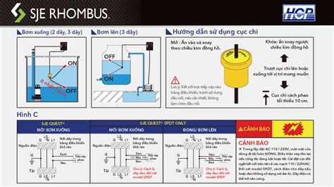 Phao Công Tắc Sje Float Switch
