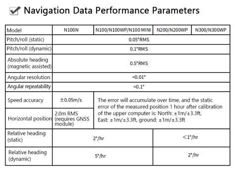 Wheeltec N200wp 10 Axis Imu Module Waterproof Inertial Measurement Unit Fdisystems Ahrs Gyro