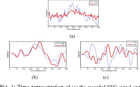 Figure 1 From Complex Tensor Based Blind Source Separation Of Eeg For