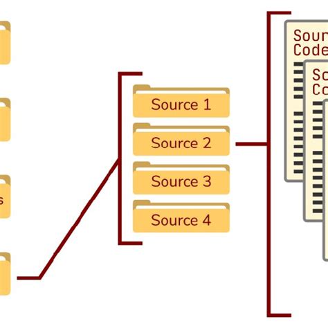 Example Of The Data Curation And Coding Workflow As Well As The Download Scientific Diagram