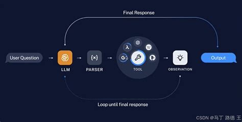 Ai驱动测试 三 Dify创建agent及workflow工作流 Dify Agent Workflow Csdn博客
