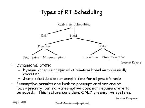 Realtime Scheduling Edf And Rm Daniel Mosse University