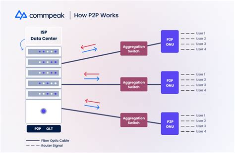 your neighbors could be listening to your voip calls commpeak