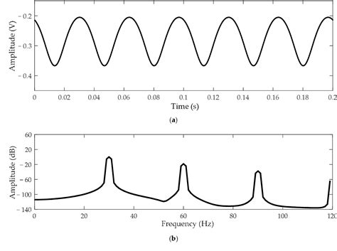 Figure 3 From An Identification Method For Rotor Direction Based On Charge Induction Semantic