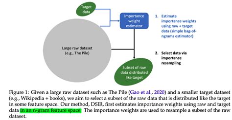 GitHub zhpmatrix PaperReading 每天阅读过的论文的简要笔记
