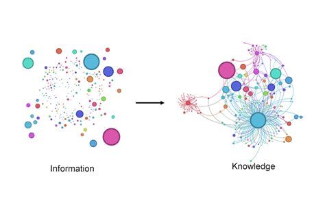 Graph Based Ai Model Maps The Future Of Innovation Mit News