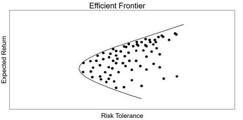 Portfolio Optimization Cornell University Computational Optimization Open Textbook