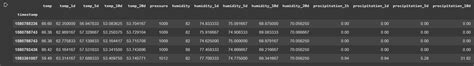 Python How Do I Sum The Bottom X Rows Of A Column In A Pandas