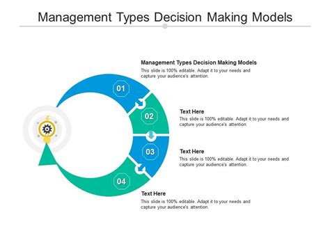 Types Of Decision Making Models