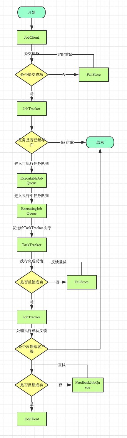 java定时任务框架对比 acekei`s blog