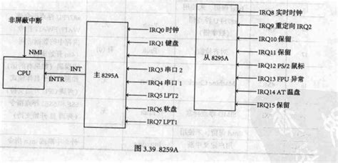orange s：一个操作系统的实现 binbin的博客 binbin blog