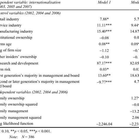 Tobit Fixed Effects Panel Data Analysis Results Download Table
