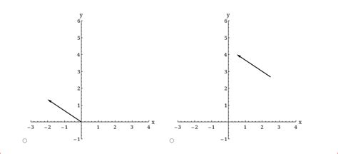 Solved The Initial And Terminal Points Of A Vector V Are Chegg Com