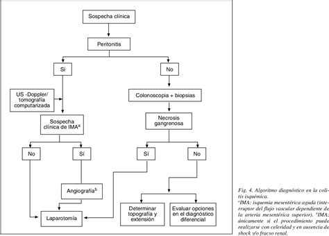 Figure from Planteamiento diagnóstico de la colitis isquémica Semantic Scholar