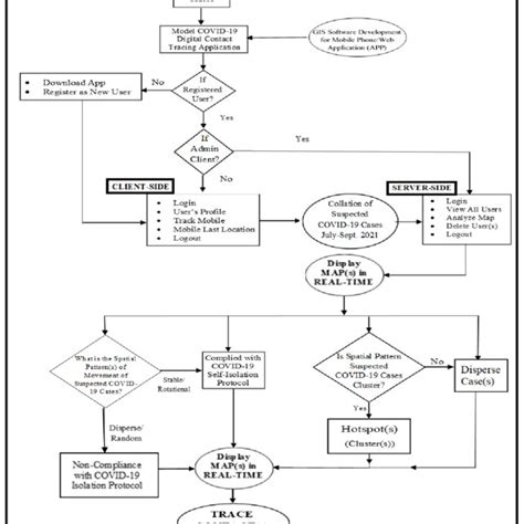 The Database Attributes Table Of The Digital Contact Tracing