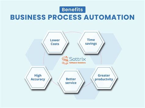 Benefits Of Business Process Automation Sattrix Software Solutions