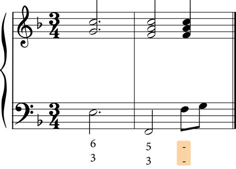 Figured Bass Made Simple Tips And Techniques