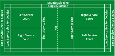Badminton Doubles Service Rules A Complete Guide For Players