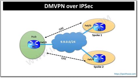 How To Set Up And Use Macvlan Network Ip With Ease