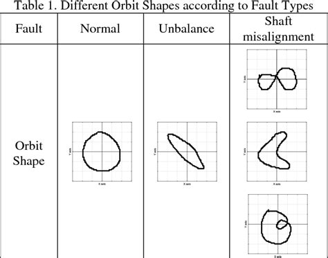 table 1 from deep learning b ased diagnostics of orbit patterns in r