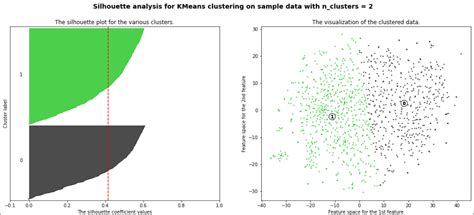 github fryingpannn wallstreetbets bigdataanalysis research project aimed to classify the best