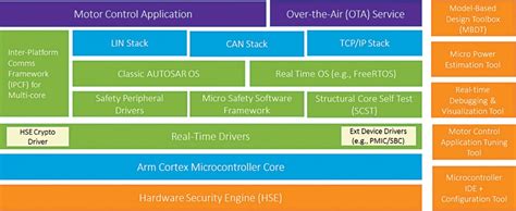 How Model Based Design And Other Software Toolboxes Can Help You