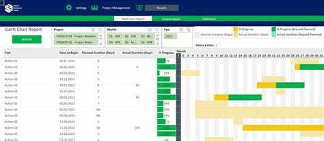 Project Management Excel Template Gantt Chart Project Manegement Template Project Management