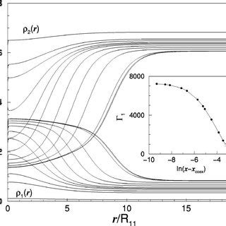The Density Profiles Of A Binary Solvent Of Small GCM Particles Radii Download Scientific
