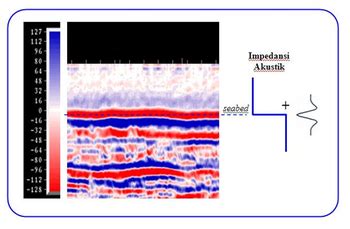 Amplitude Seismic AAPG Wiki