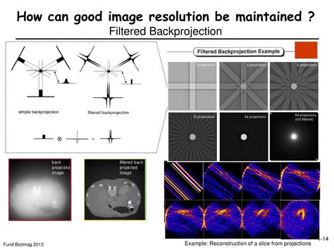 Ppt 4 From X Ray To Image Computed Tomography Powerpoint